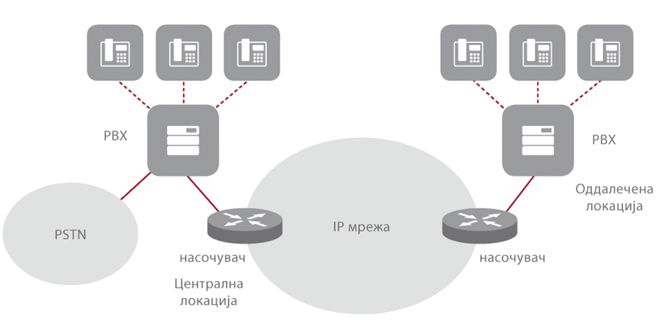 IP PBX - Call Center | NGN Solutions | Provider of Network and ...